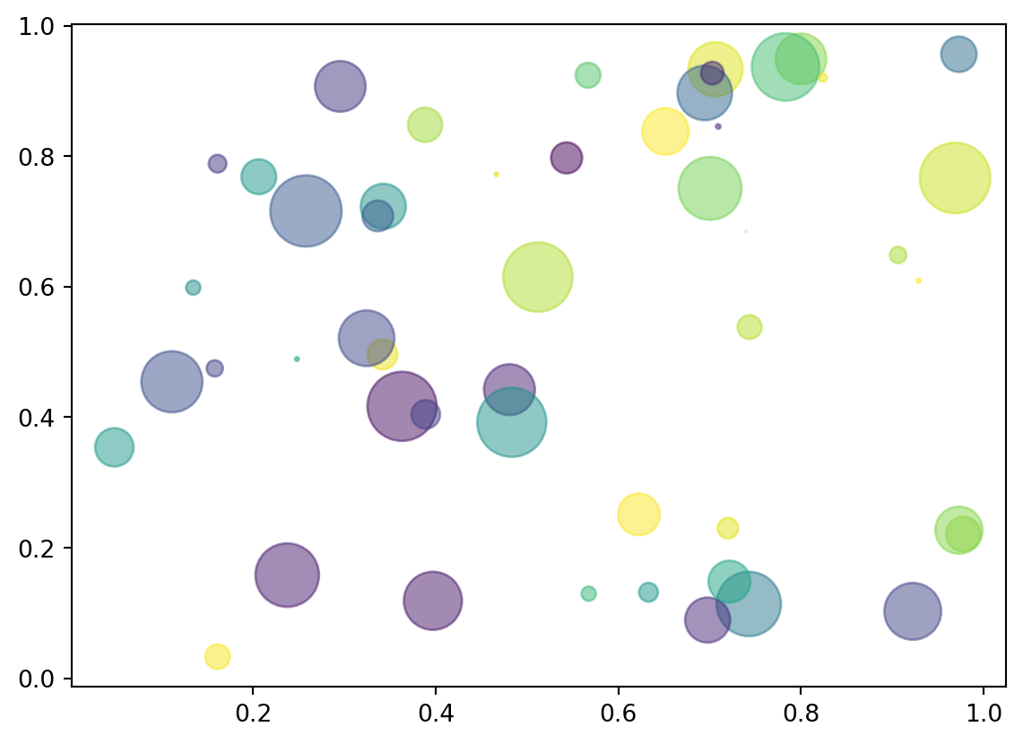 Wizualizacja Danych 2024 – 6 Matplotlib