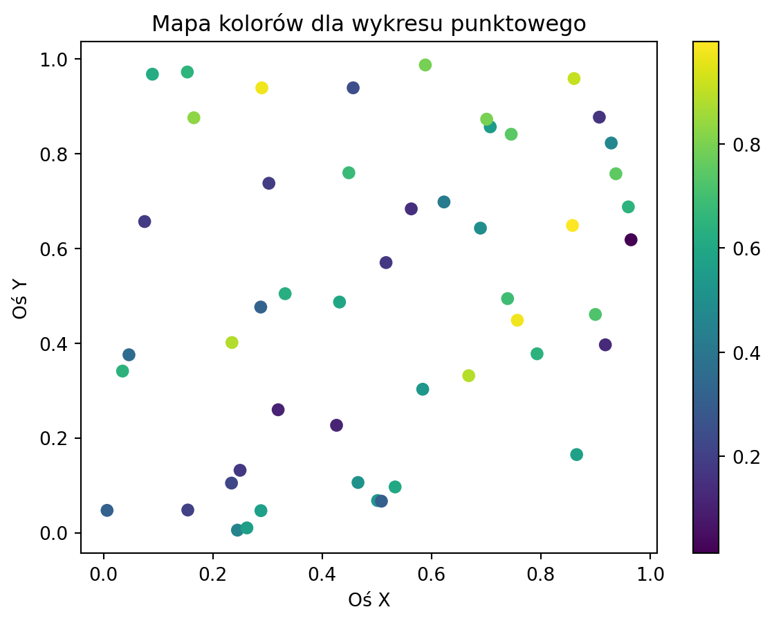 Wizualizacja Danych 2024 – 6 Matplotlib