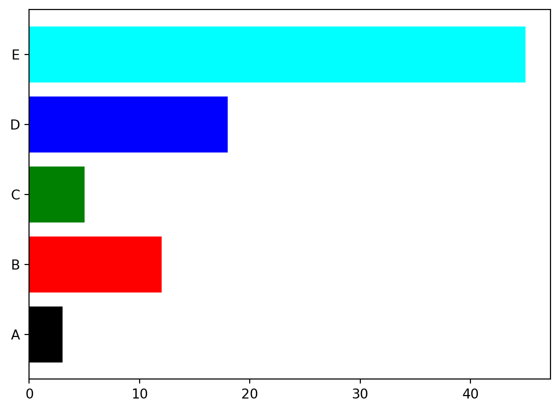Wizualizacja Danych 2024 – 6 Matplotlib
