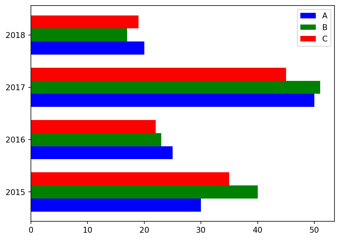 Wizualizacja Danych 2024 – 6 Matplotlib