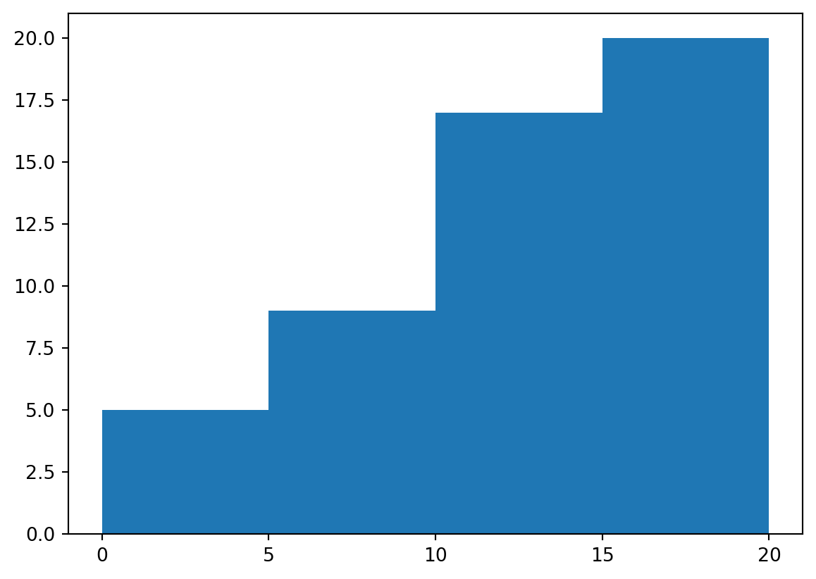 Wizualizacja Danych 2024 – 6 Matplotlib