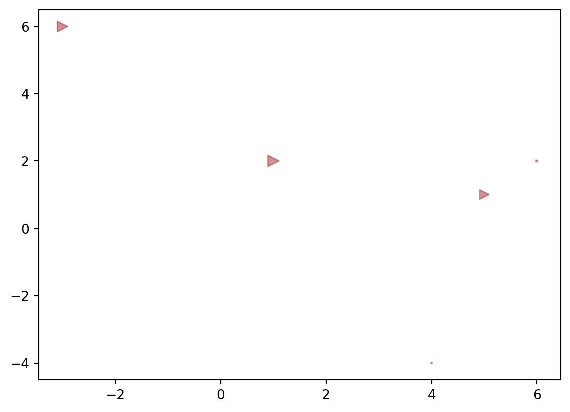 Wizualizacja Danych 2024 – 6 Matplotlib